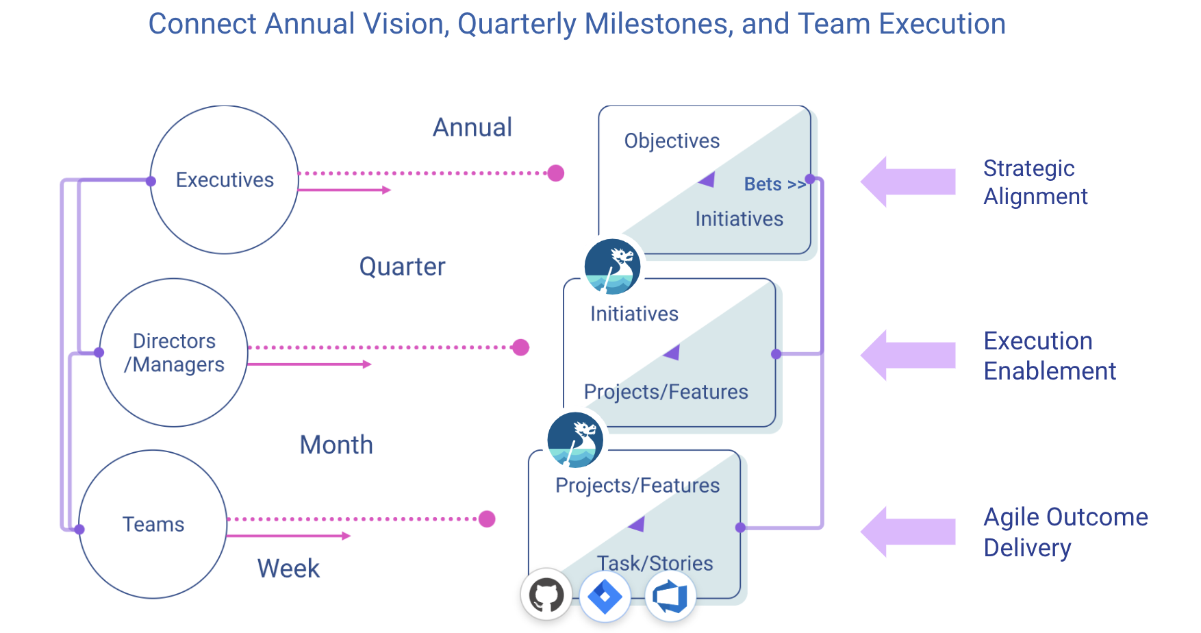 The Outcome Focused Portfolio Workflow - Enabling Alignment and ...